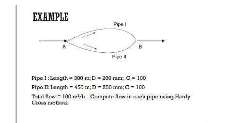 Solved EXAMPLE Pipe B Pipe Il m Pipe I: Length = 300 m; D = | Chegg.com