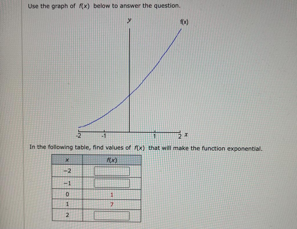 Solved Use the graph of f(x) below to answer the question. y | Chegg.com