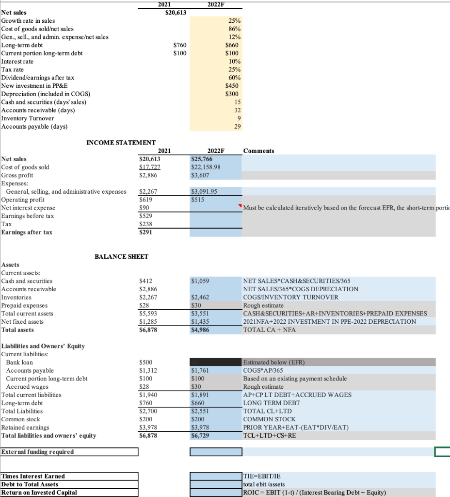 BALANCE SHEET | Chegg.com