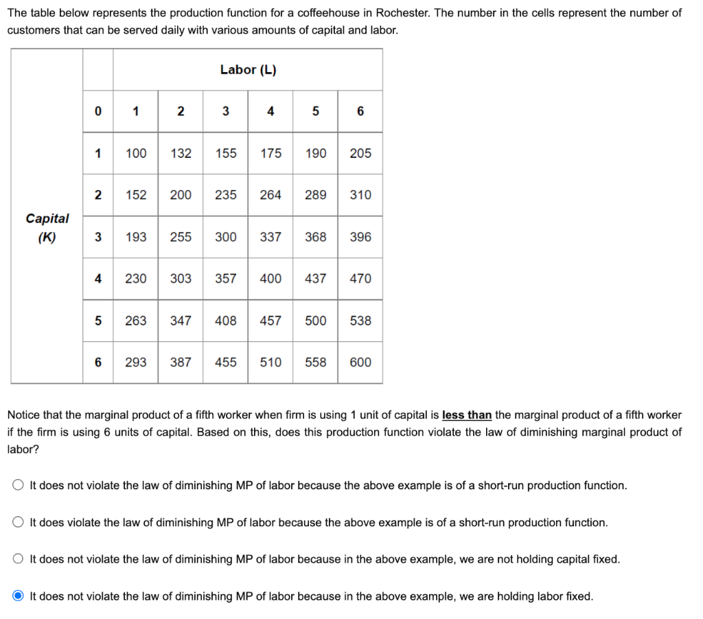 Solved The table below represents the production function | Chegg.com