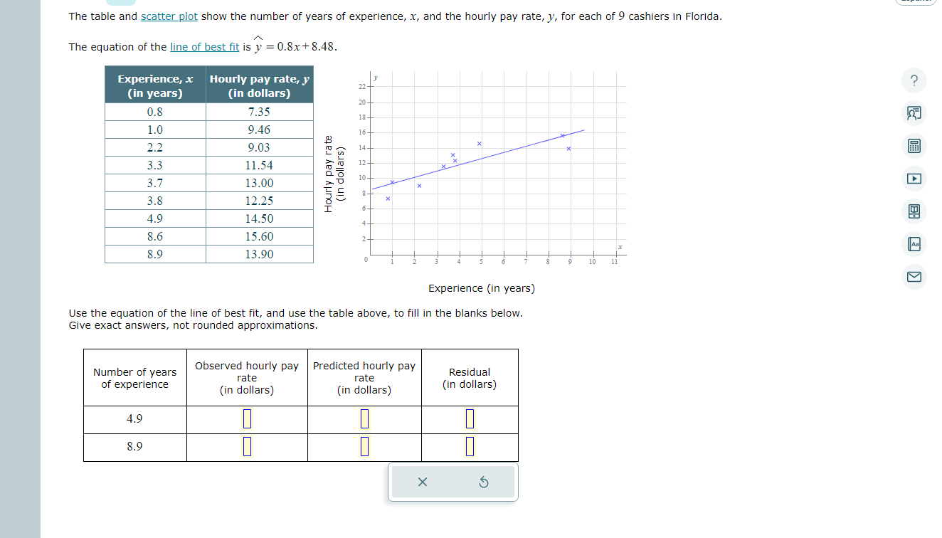 Solved The table and scatter plot show the number of years | Chegg.com