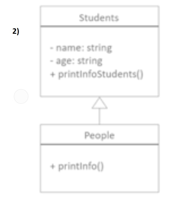 In Java, which is the correct notation to specify the | Chegg.com