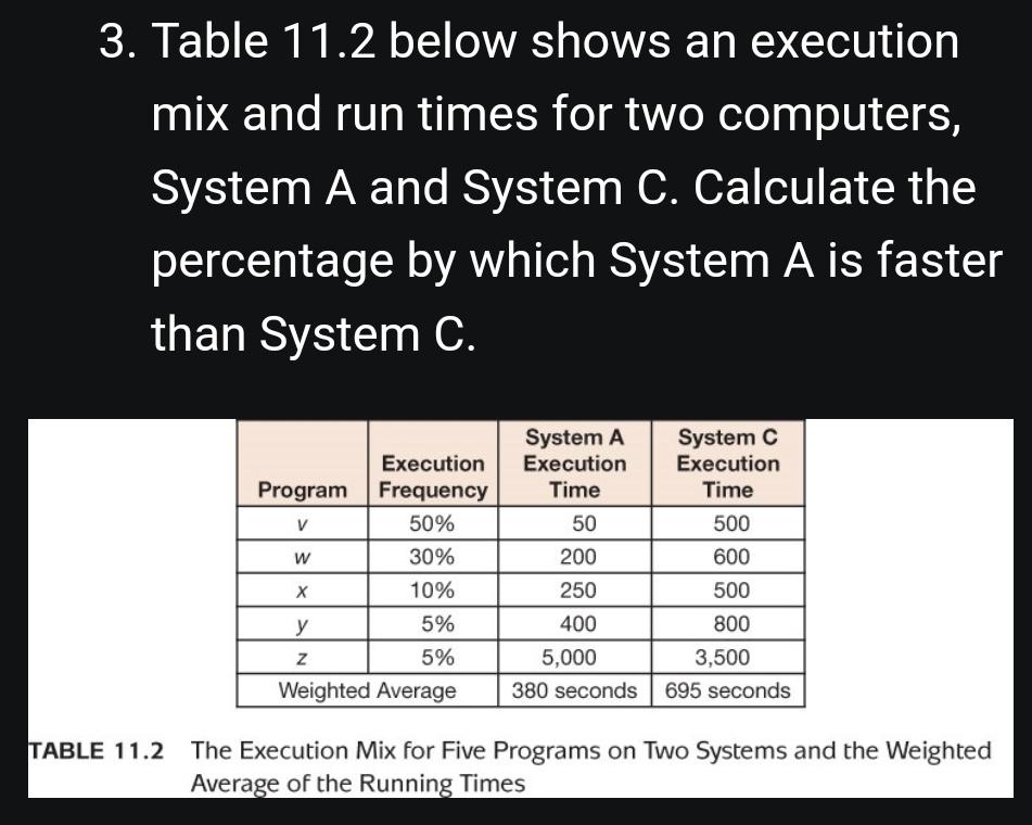 Solved 3. Table 11.2 below shows an execution mix and run | Chegg.com