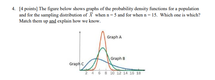 Solved 4. [4 points] The figure below shows graphs of the | Chegg.com