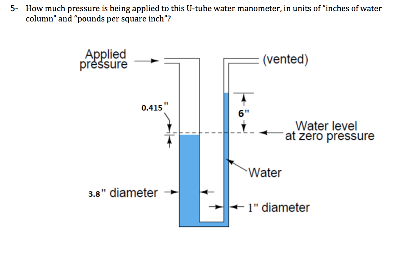 Solved 5- How much pressure is being applied to this U-tube | Chegg.com