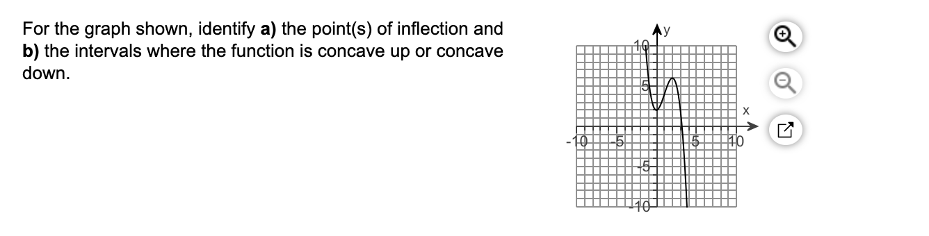 Solved For the graph shown, identify a) the point(s) of | Chegg.com