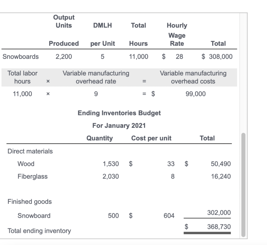 Solved More info Variable manufacturing overhead is $9 per | Chegg.com