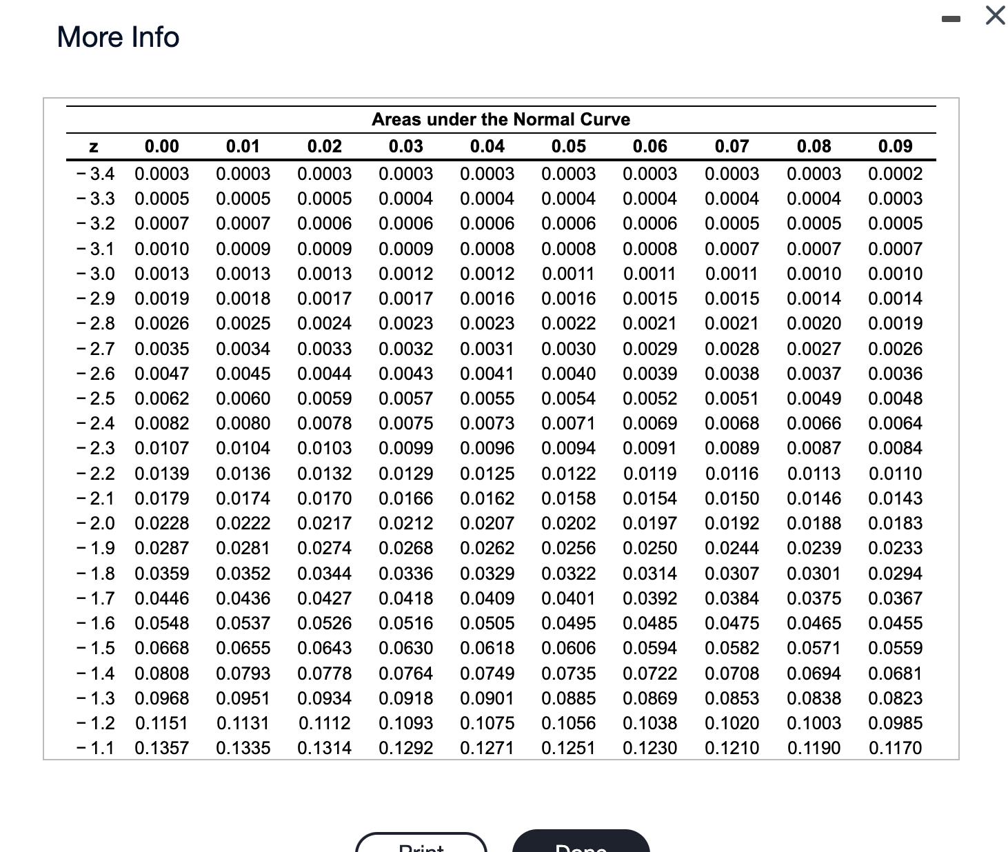 Solved 90. Click the icon to view the normal probability | Chegg.com