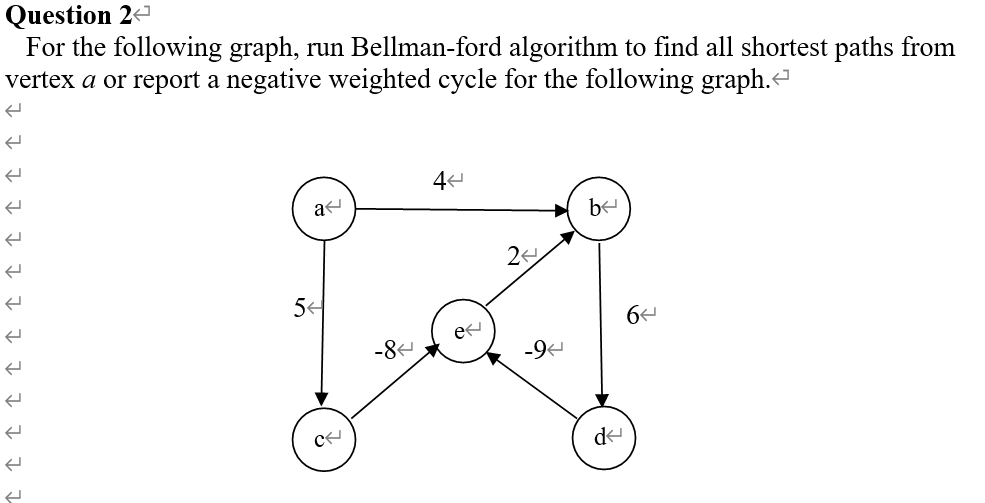 Solved Question 2 For The Following Graph Run Bellman Ford