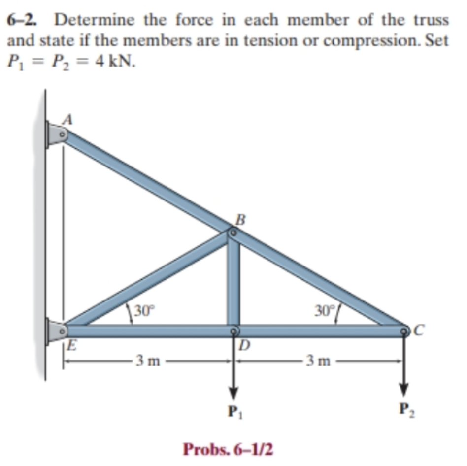 6-2. Determine the force in each member of the truss | Chegg.com