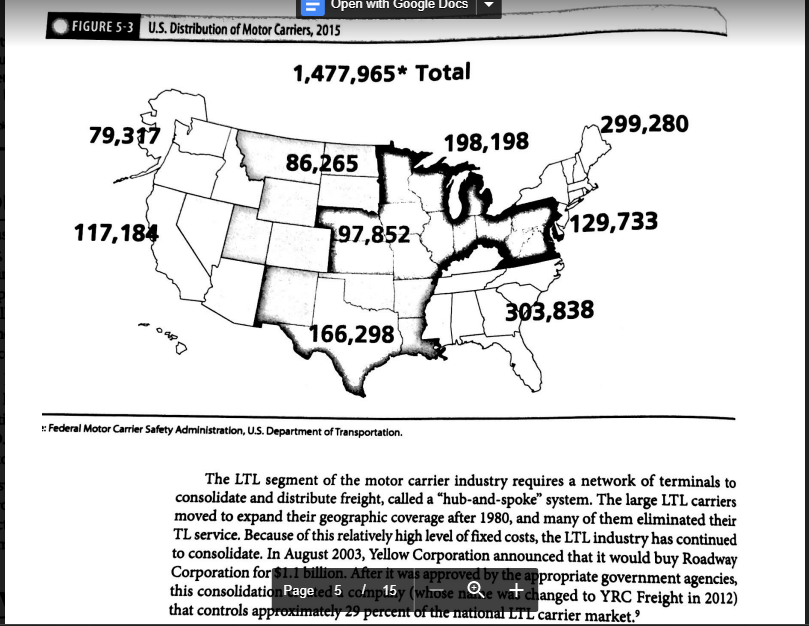 Solved The Motor Carrier Industry Is Probably The Most