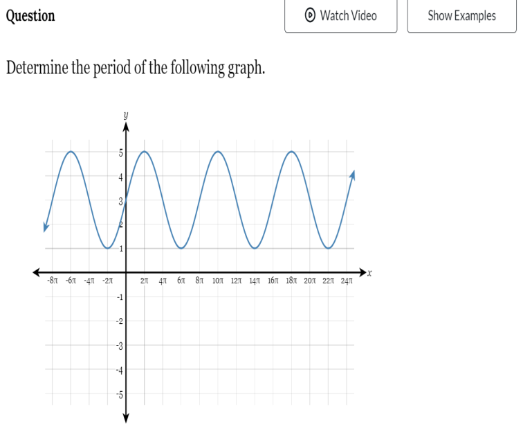 Solved QuestionDetermine the period of the following graph. | Chegg.com