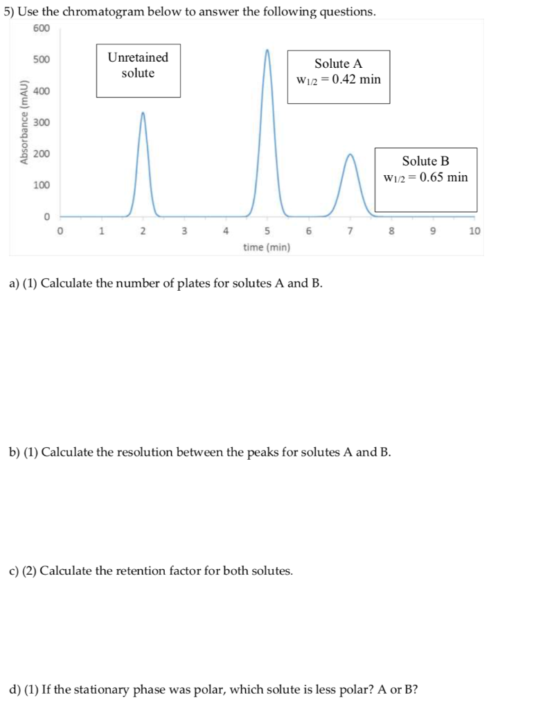 Solved 5) Use the chromatogram below to answer the following | Chegg.com