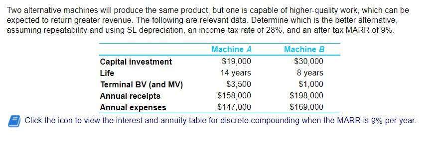 Solved SOLVE THE QUESTION WITHOUT USING TABLES AND EXCEL USE | Chegg.com