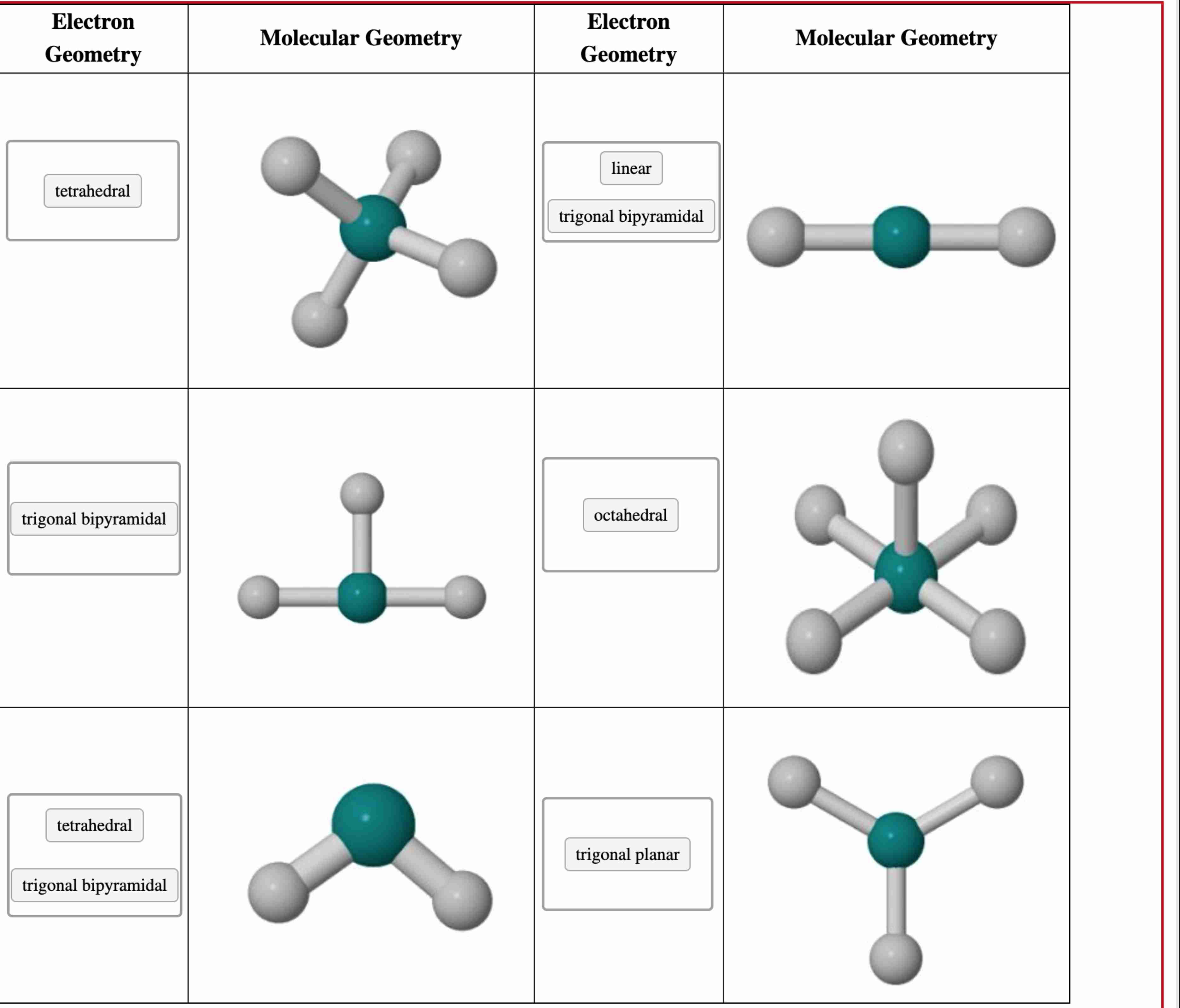 Solved Identify the electron geometries that are consistent | Chegg.com