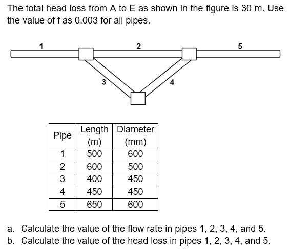 Solved The total head loss from A to E as shown in the | Chegg.com
