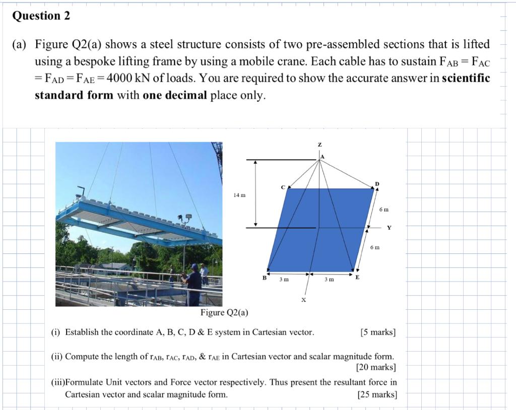Solved Question 2 (a) Figure Q2(a) shows a steel structure | Chegg.com