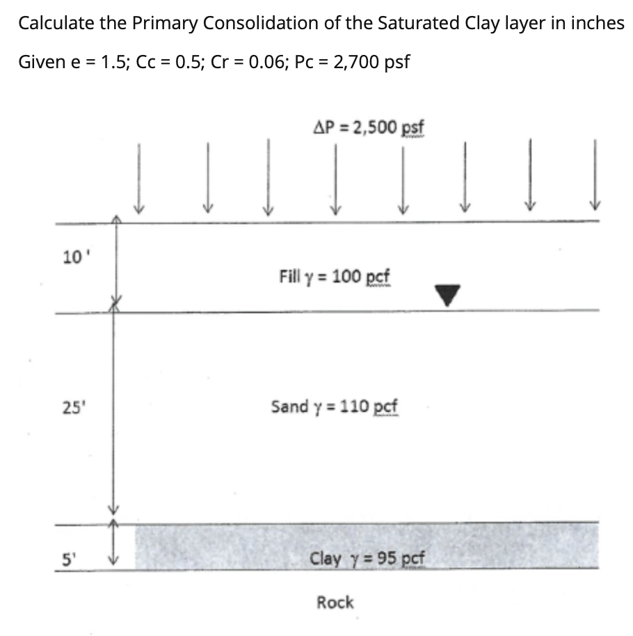 Solved Calculate the Primary Consolidation of the Saturated | Chegg.com