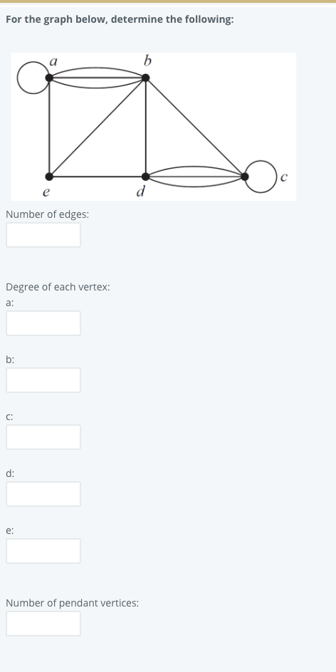 Solved For the graph below, determine the following: b с d | Chegg.com