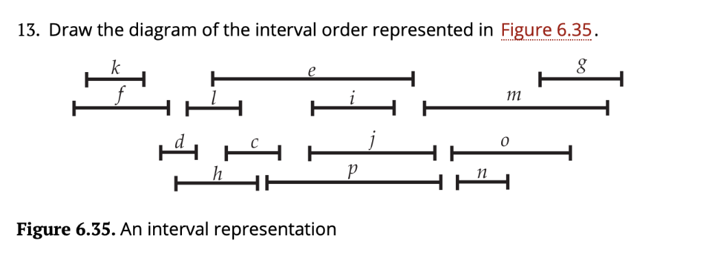 Solved 13. Draw the diagram of the interval order | Chegg.com