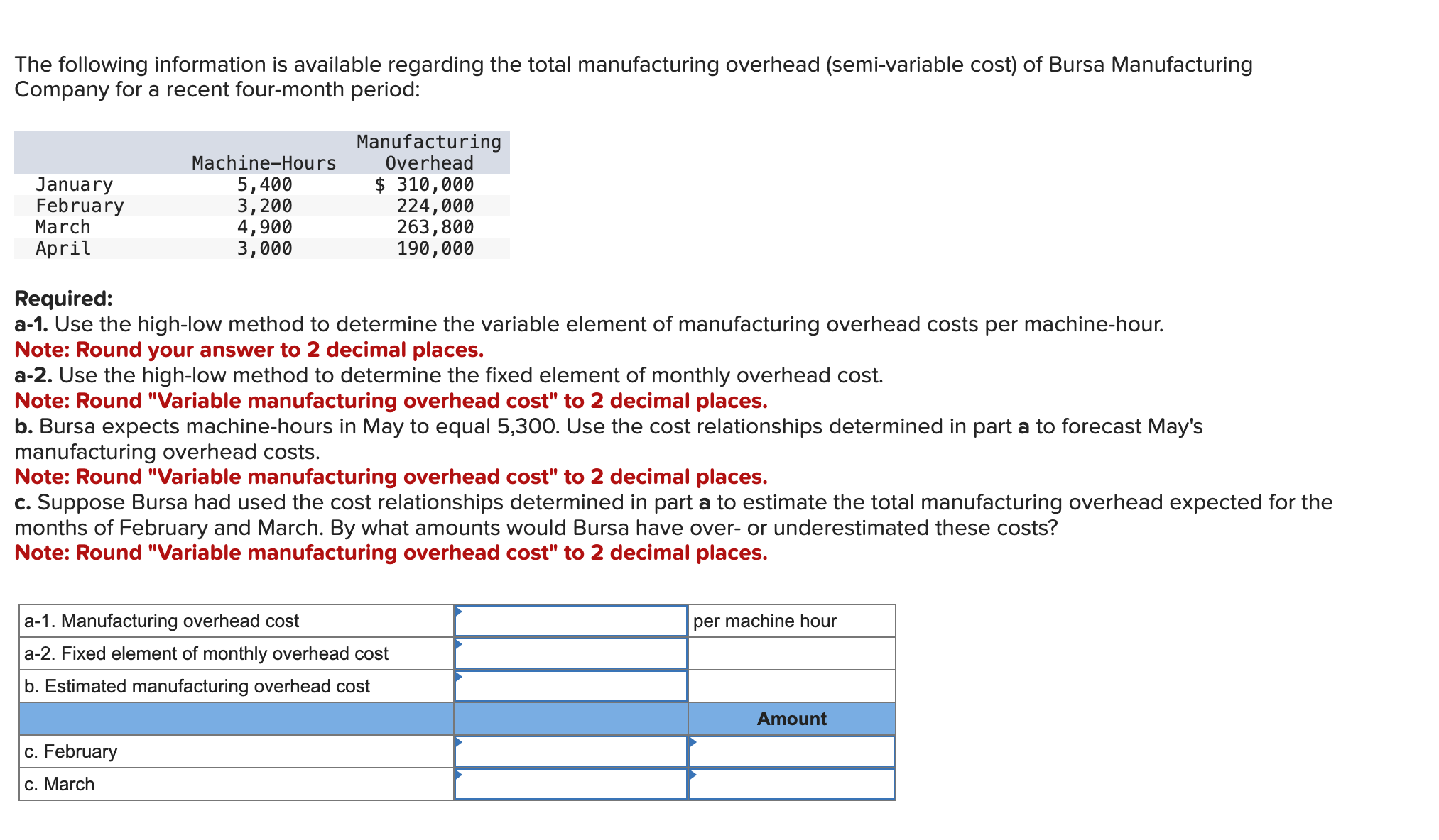 Solved The following information is available regarding the | Chegg.com