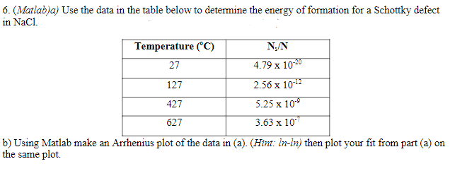 Solved 6. (Matlab)a) Use the data in the table below to | Chegg.com