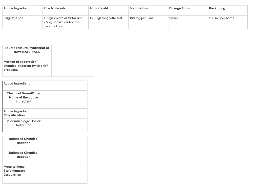 Solved Active Ingredient Raw Materials Actual Yield | Chegg.com