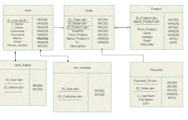 Solved Write an explanation of the Diagram in two | Chegg.com