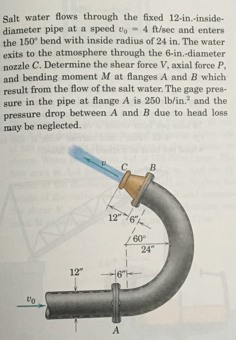 Solved Salt water flows through the fixed 12-in -inside | Chegg.com