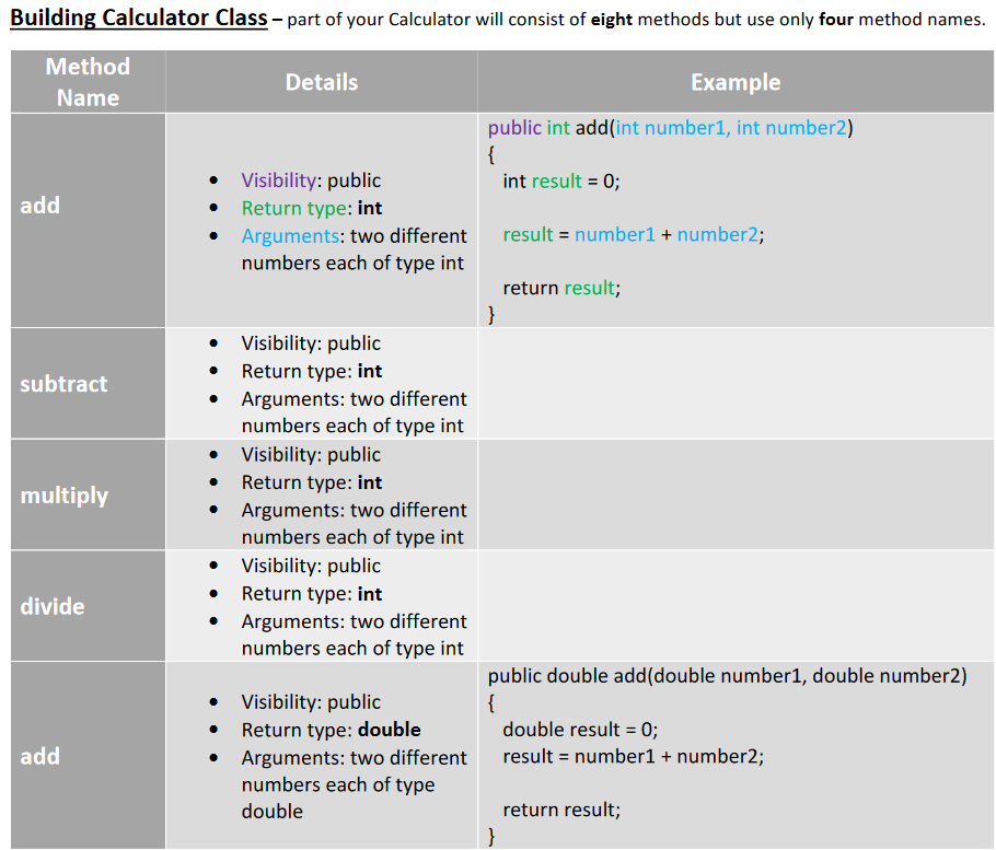 Solved Basic Java Project Exercise（Detailed requirements are | Chegg.com