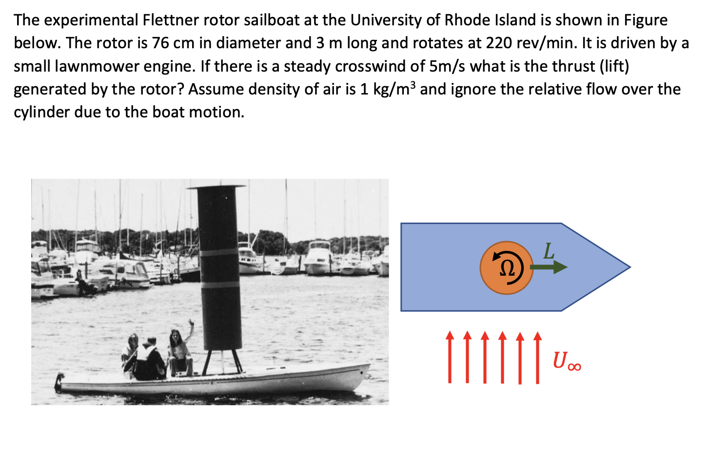 Solved The experimental Flettner rotor sailboat at the | Chegg.com