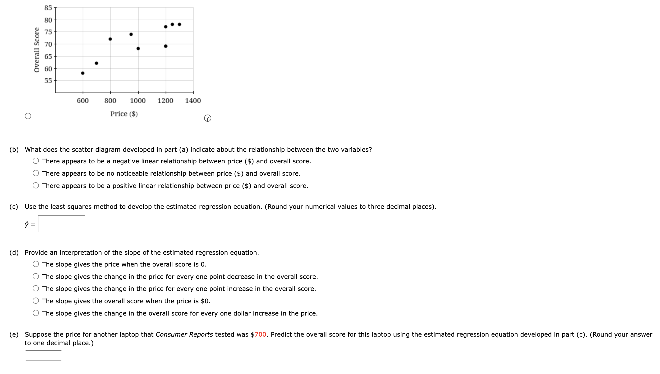 Solved (a) Develop a scatter diagram with price as the | Chegg.com