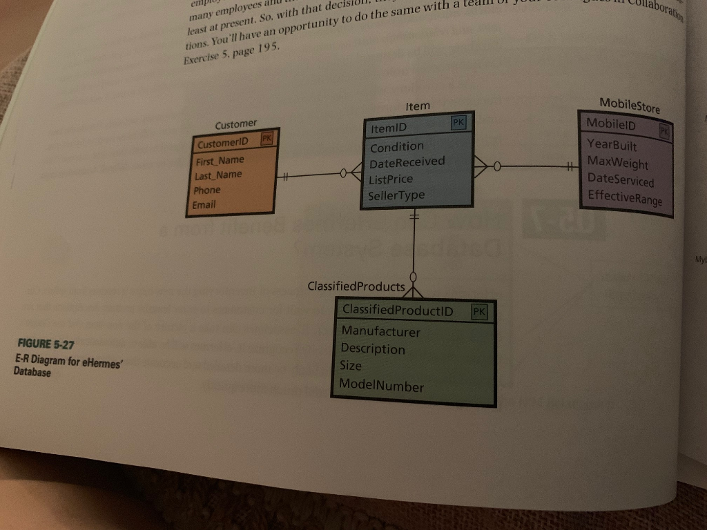 Solved Transform the data model in figure 5-27 into a | Chegg.com