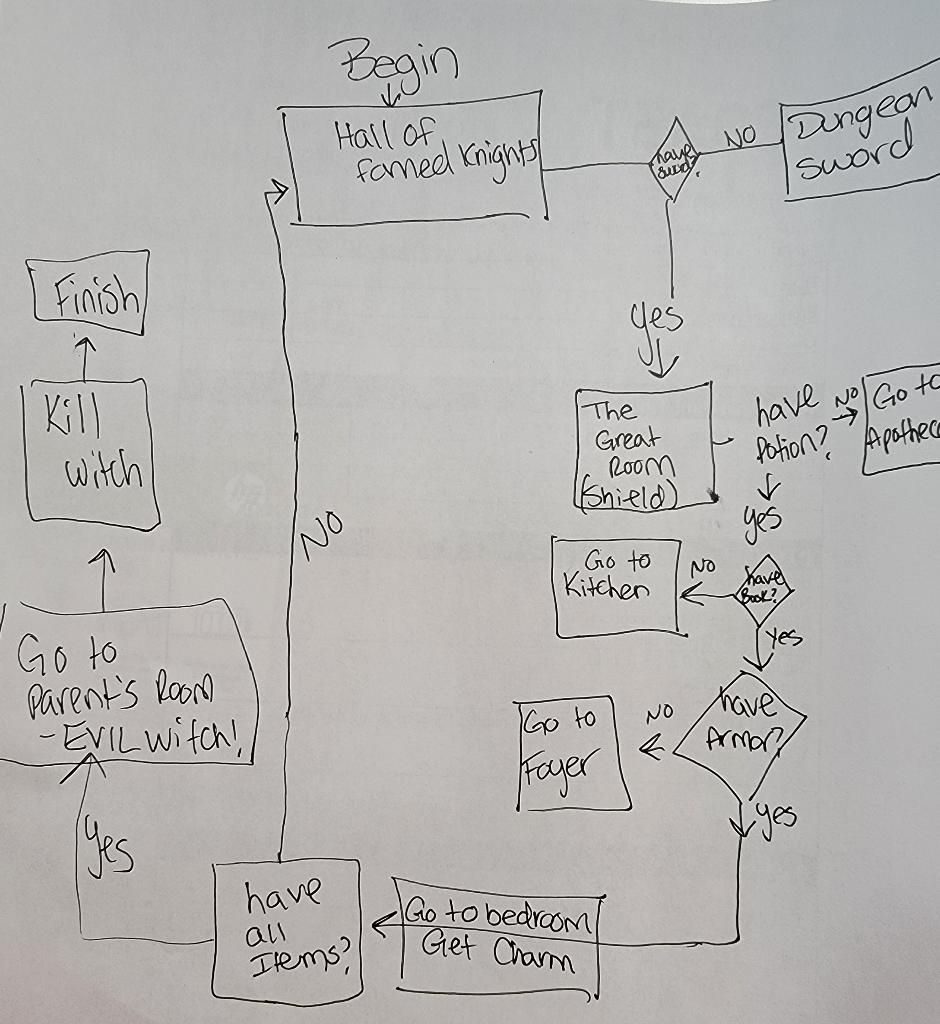 Solved Creating a Game in Python Code. Help! This is my | Chegg.com