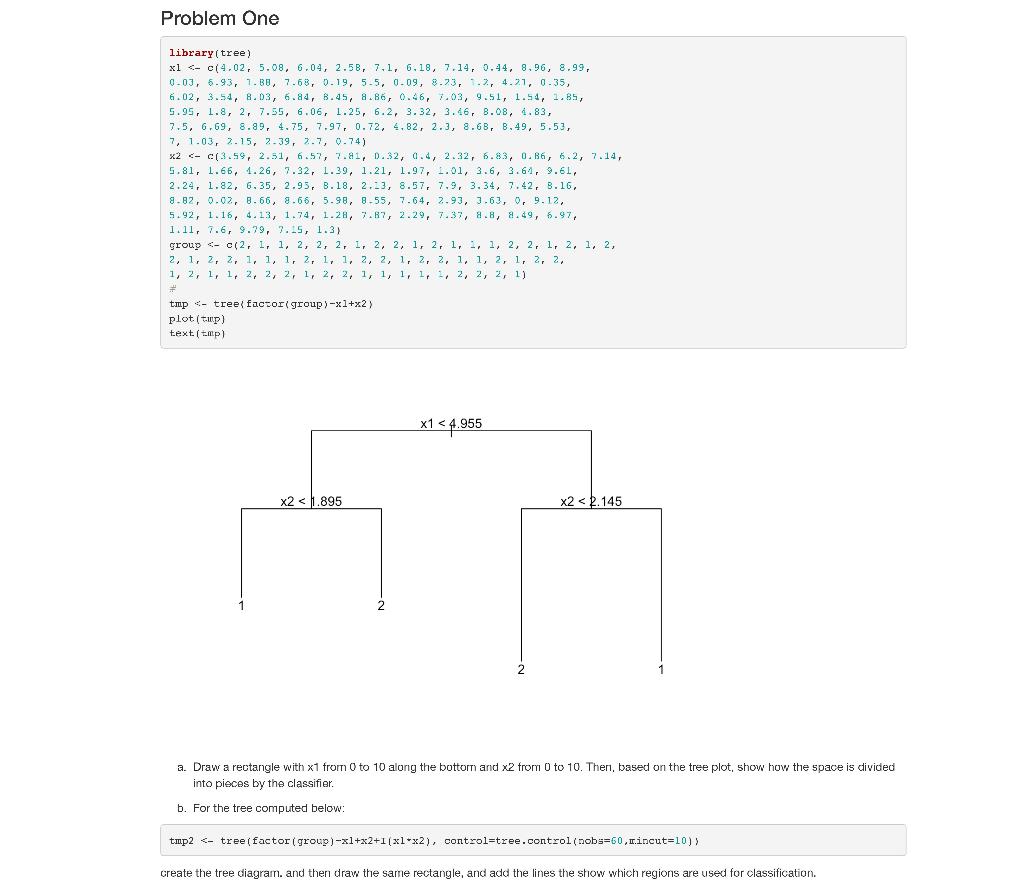 Solved Problem One library(tree) xl