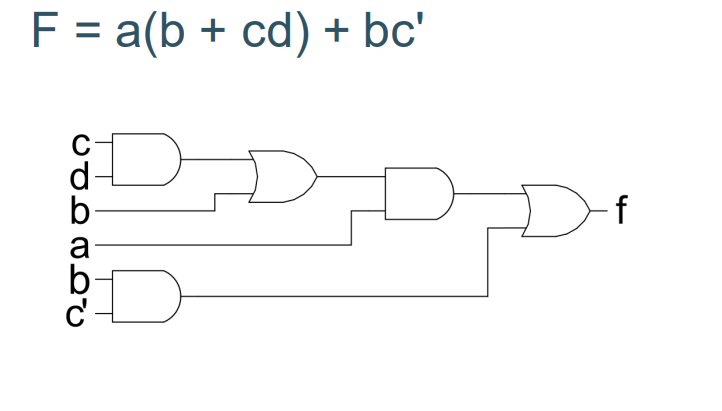 Solved 1- convert it to NAND (only) and draw it 2- simplify | Chegg.com