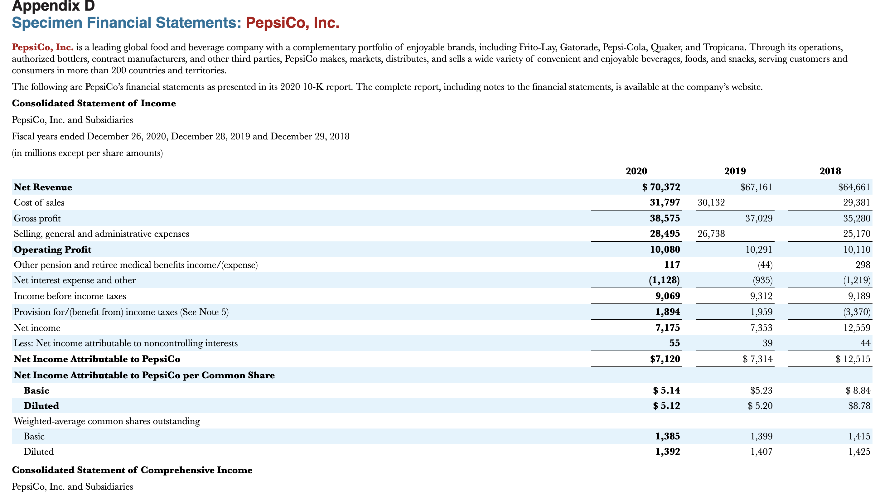 Solved The financial statements of Coca-Cola and PepsiCo are | Chegg.com