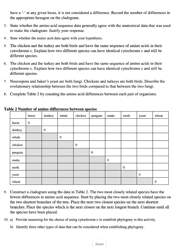 Human... AMINO ACID SEQUENCES IN CYTOCHROME-C | Chegg.com