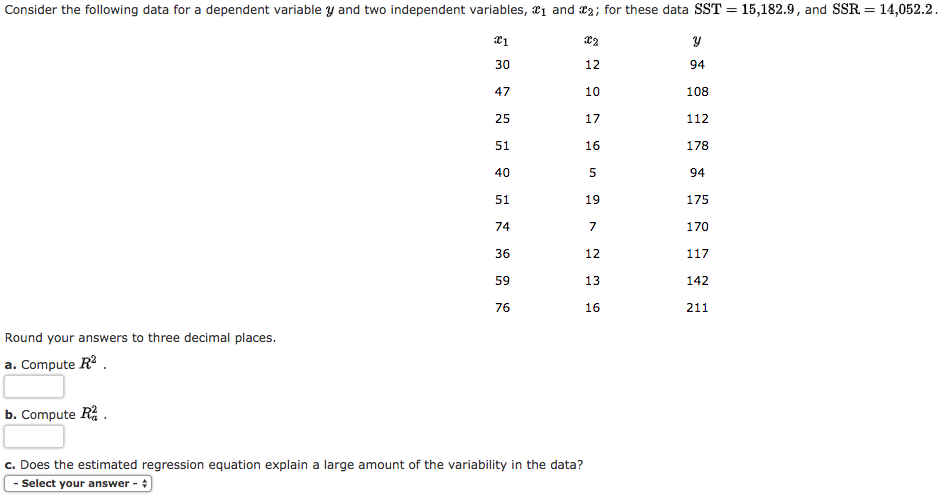 Solved Consider the following data for a dependent variable | Chegg.com