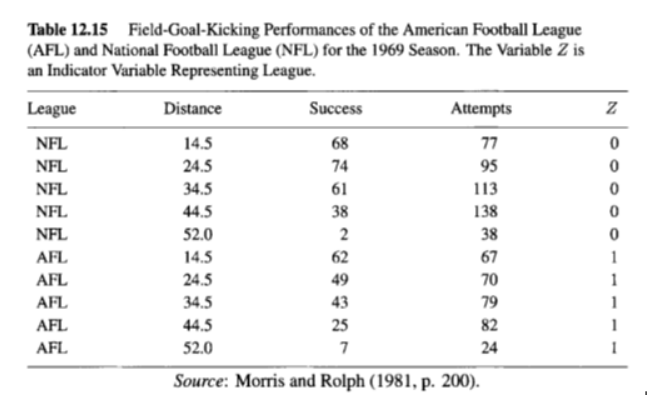 12.4 Field-goal-kicking data for the entire American | Chegg.com