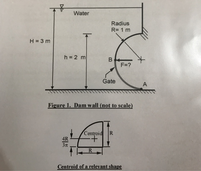 Solved The gate AB in a dam wall is shown in figure 1. The | Chegg.com