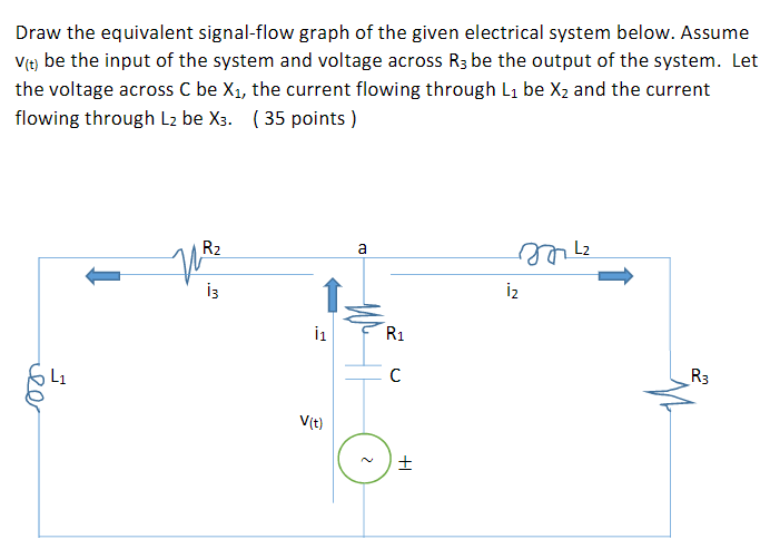 Solved Draw the equivalent signal-flow graph of the given | Chegg.com