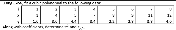 Solved 6 7 Using Excel, fit a cubic polynomial to the | Chegg.com