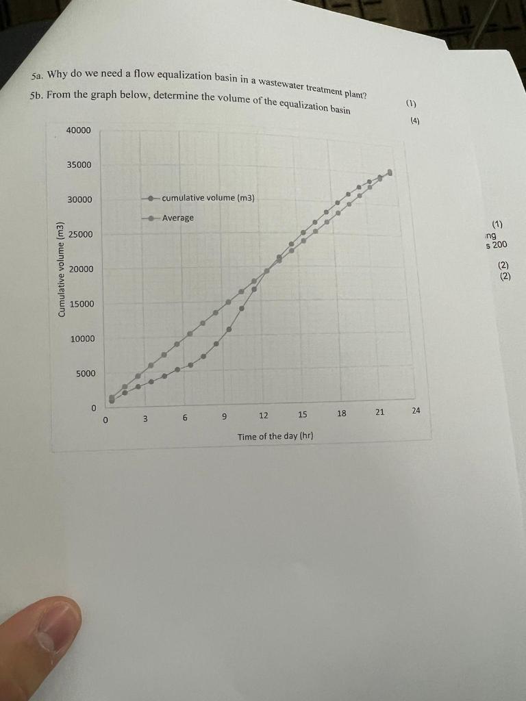 Solved 5a. Why do we need a flow equalization basin in a | Chegg.com