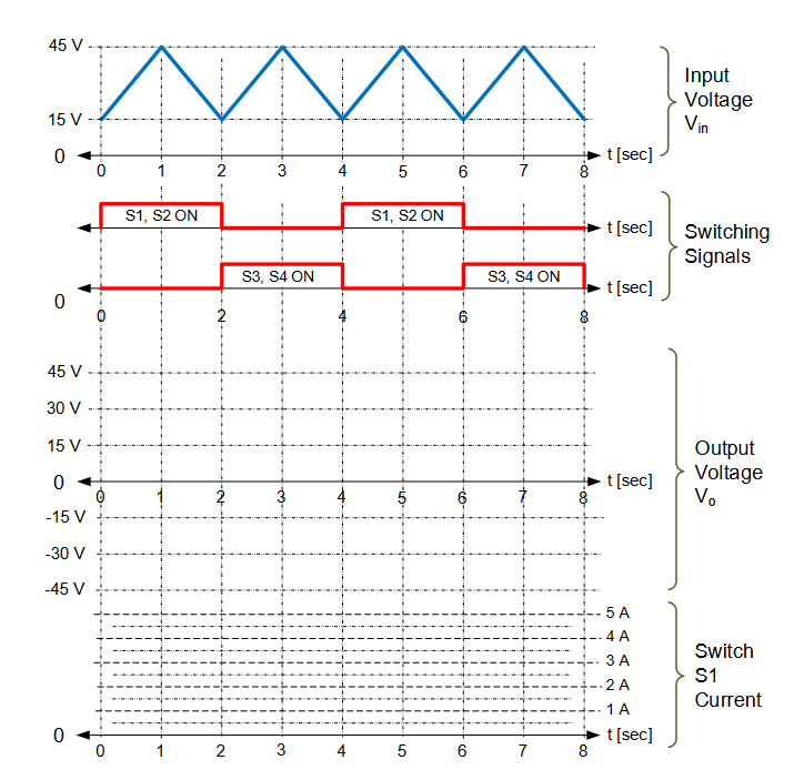 For the above inverter, the input voltage waveform | Chegg.com