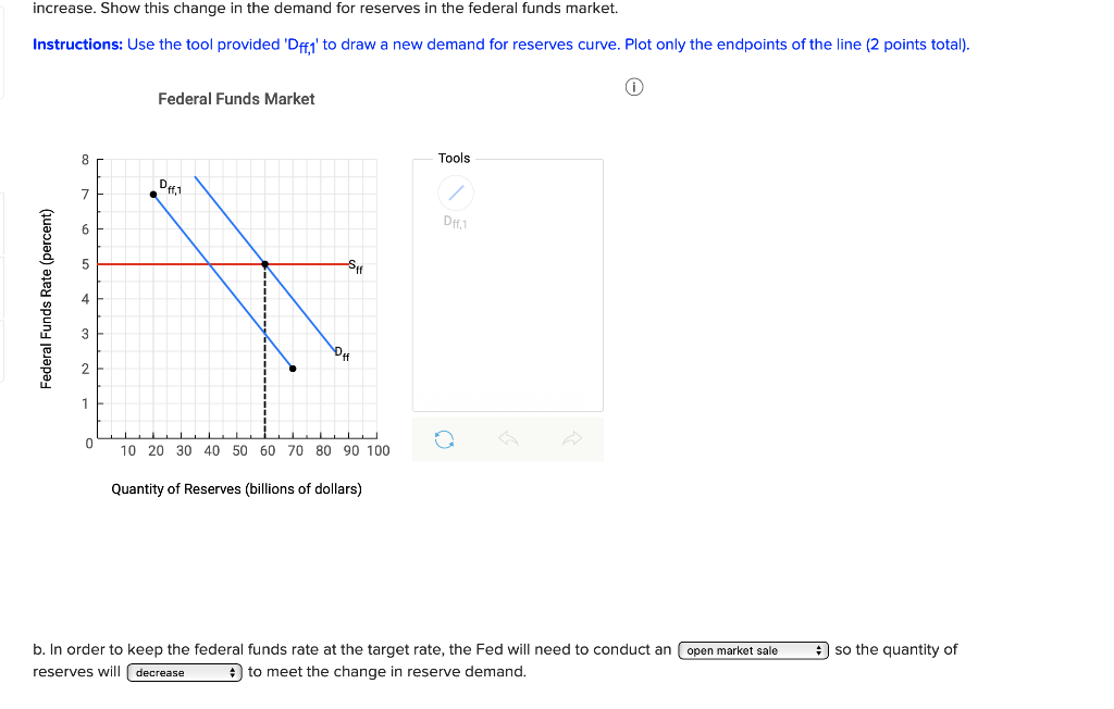 Solved The federal funds market is shown in the graph below. | Chegg.com