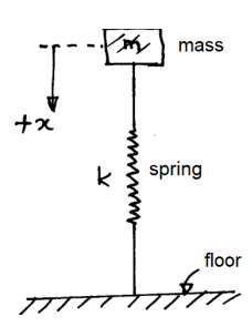 [Solved]: A vertically fixed spring with spring constant k h