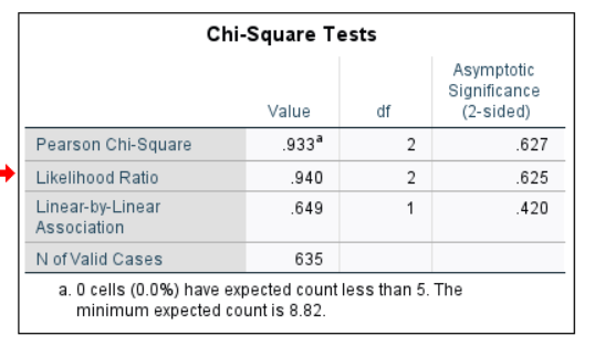 SPSS Problem: Load the GSS2018SSDS-A data set in | Chegg.com