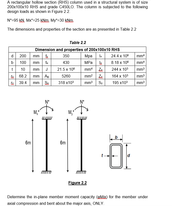 Solved A rectangular hollow section (RHS) column used in a | Chegg.com