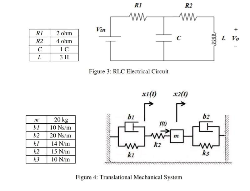 Derive state space equation with output for figure 3 | Chegg.com